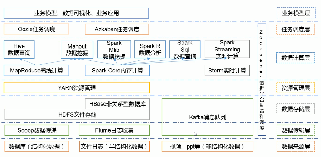 Hadoop - AirlandKK'学习笔记