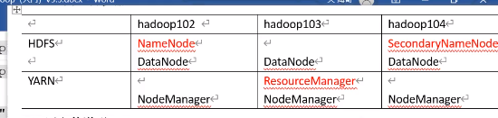 三种模式及搭建环境 - AirlandKK'学习笔记