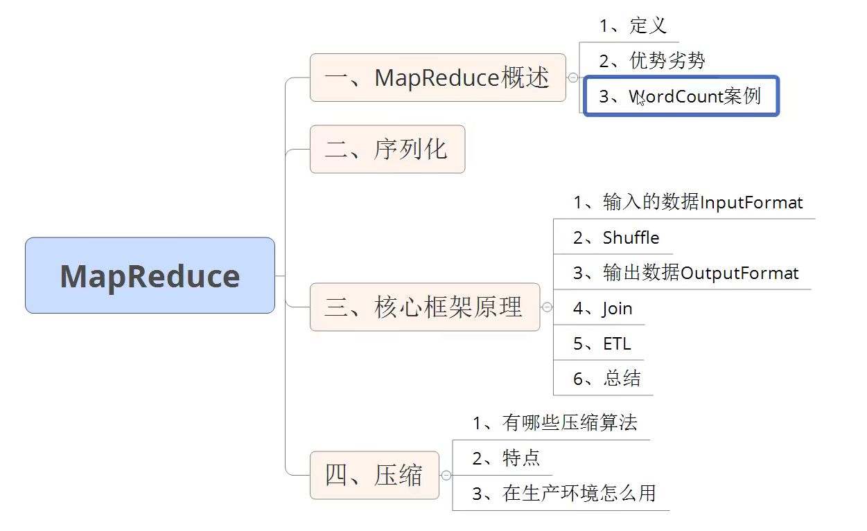Hadoop - AirlandKK'学习笔记