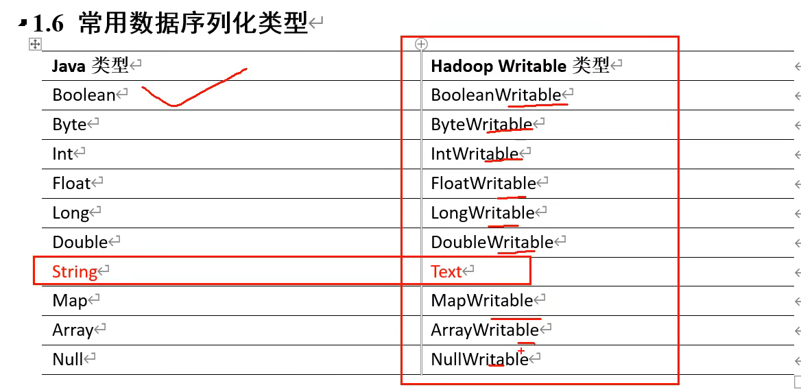 MapReduce - AirlandKK'学习笔记